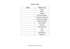 World Mountains Lesson Plans and Activity (2 lessons) | Teaching Resources