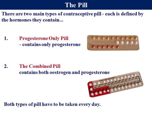 Child Development 4.1 - Birth Control - Methods (Contraception ...