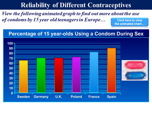 Child Development 4.1 - Birth Control - Methods (Contraception ...