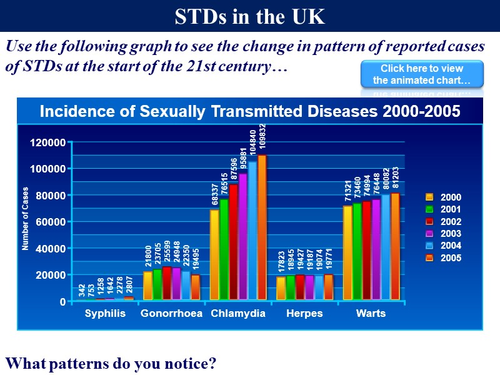 Child Development 4.5 - Sexually Transmitted Diseases (STDs) | Teaching ...