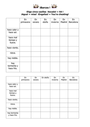Spanish Teaching Resources. Weather PowerPoint Presentation ...