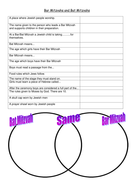 Bar and Bat Mitzvah | Teaching Resources