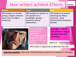Scrooge Analysis lesson. A Christmas Carol. KS3 / GCSE | Teaching Resources