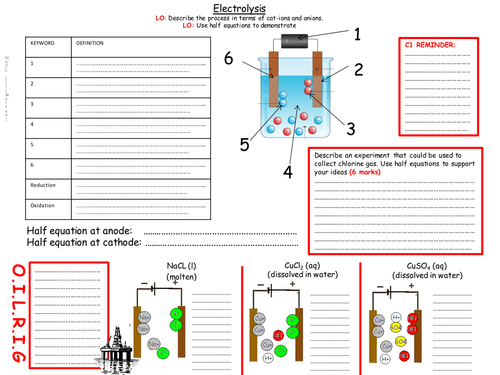C3 Electrolysis Introduction and electroplating | Teaching Resources C3 Electrolysis Introduction and electroplating | Teaching Resources