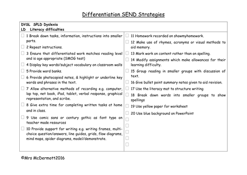 SEND Strategies for Differentiation Success in your classroom by LESLEY ...