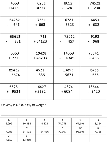 Addition and subtraction code breaking exercise | Teaching Resources