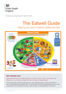 Eatwell Guide | Teaching Resources