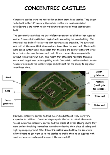 Castles Carousel Lesson-INTRO/SUMMARY | Teaching Resources