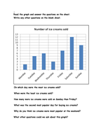 Ice cream bar graph and questions | Teaching Resources