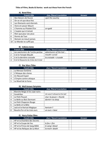 French Film Titles Quiz - Guess the English film title. | Teaching ...