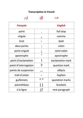Transcription phrases in French | Teaching Resources