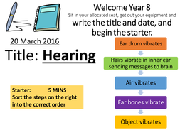 KS3 Light, Sound and Waves Whole Topic | Teaching Resources