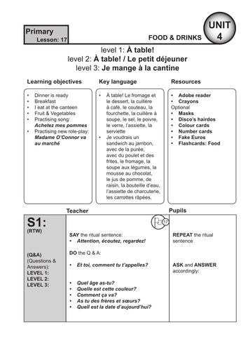 FRENCH (UNIT-5: FOOD)-Y4-Y5: Breakfast!/ Dinner is ready! | Teaching ...