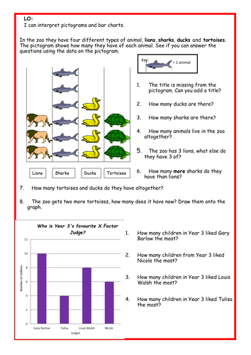 Pictogram And Bar Chart Worksheet