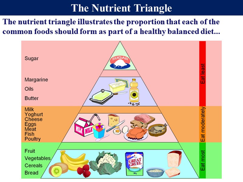 Food_1.3 Healthy Eating - Balanced Diets | Teaching Resources