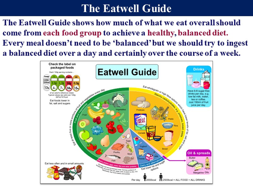 Food_1.3 Healthy Eating - Balanced Diets | Teaching Resources