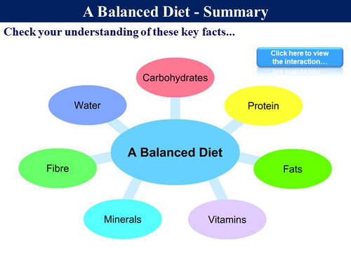 Food_1.3 Healthy Eating - Balanced Diets | Teaching Resources