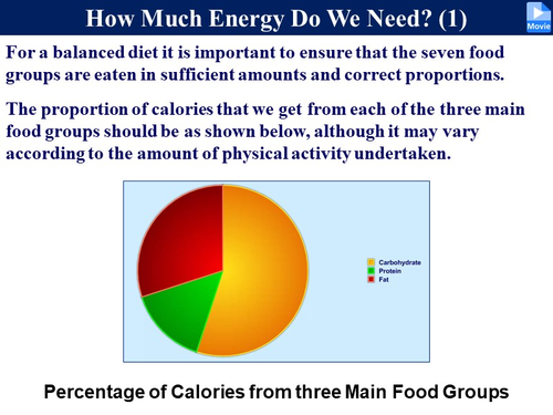 Food_1.3 Healthy Eating - Balanced Diets | Teaching Resources