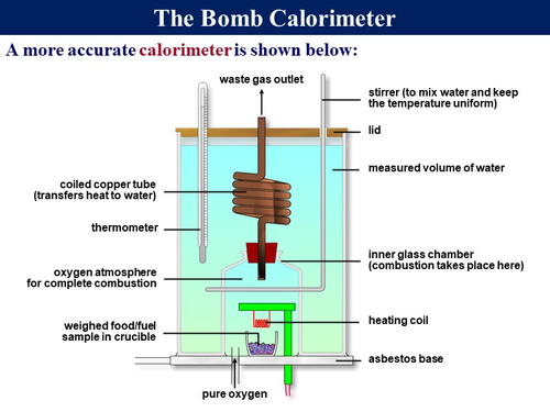 Food_2.5 Measuring Energy - Calorimetry | Teaching Resources