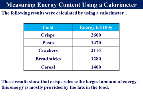 Food_2.5 Measuring Energy - Calorimetry | Teaching Resources