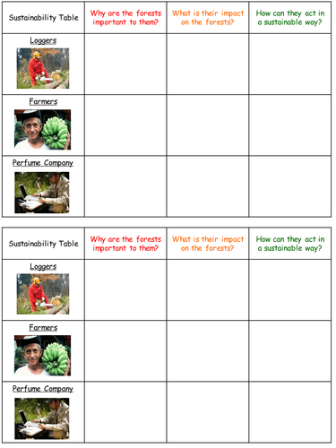 Lesson 9 Tropical Rainforest Management | Teaching Resources