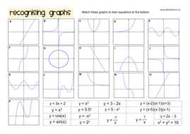 Reciprocal & Exponential Graphs Activity Pack | Teaching Resources