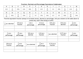 Fractions, Decimals, Percentages Equivalence Codebreaker | Teaching ...