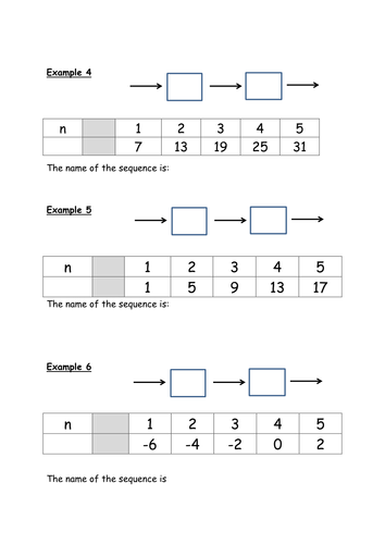 Finding the nth term (very structured) | Teaching Resources