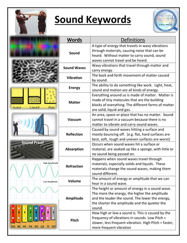 Sound Keywords & Activity Printable | Teaching Resources