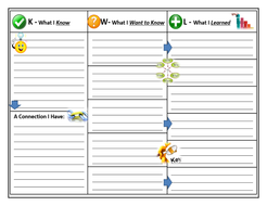KWL Graphic Organizer - Printable | Teaching Resources