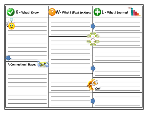 KWL Graphic Organizer - Printable | Teaching Resources