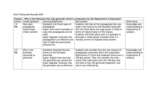 Entire Scheme of Work on the Rwandan Genocide - Lessons and SOW ...