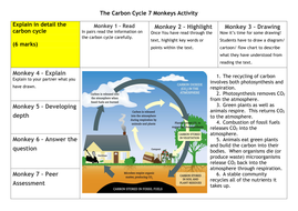 AQA GCSE Science Interactive B1 Biology Revision Activities | Teaching ...