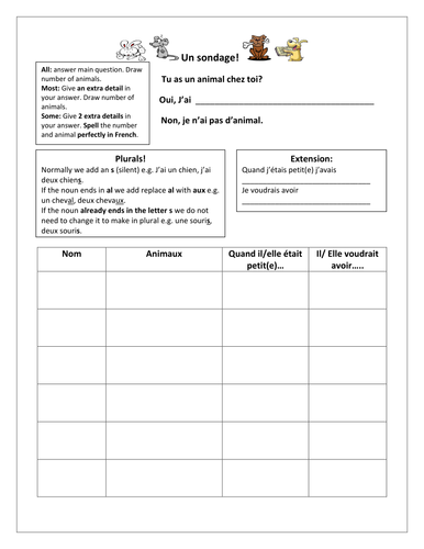 French Teaching Resources. PowerPoint Presentation: Animals/ Pets ...