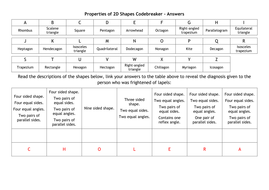 Properties of 2D Shapes Codebreaker | Teaching Resources