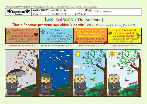 FRENCH (UNIT 4: HEALTH & BODY/ SEASONS): Y5- Y6: Happy Easter! /The ...