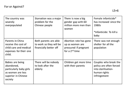 China's One Child Policy | Teaching Resources