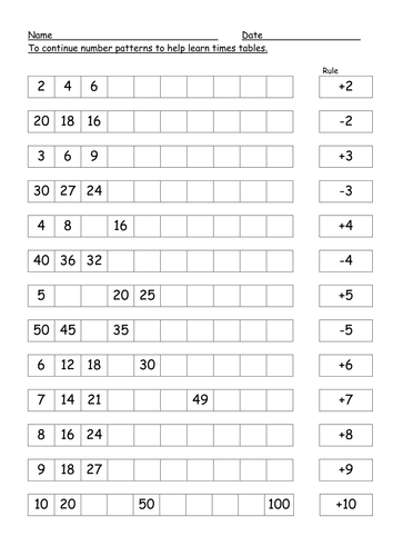 Times Tables Tests now including a 2 minute Mastery test for TT experts ...