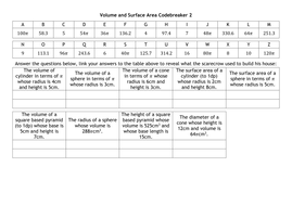 Volume and Surface Area Codebreakers | Teaching Resources