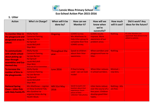 Eco Committee - Planning, Action Plans & Display Board | Teaching Resources