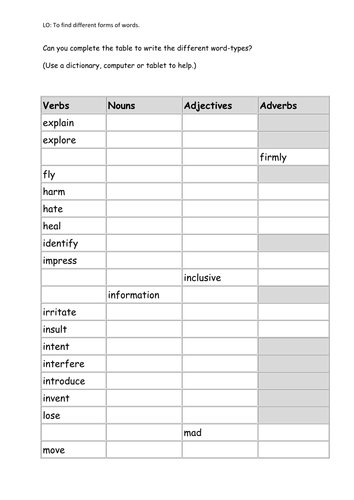 Changing Word Types | Teaching Resources