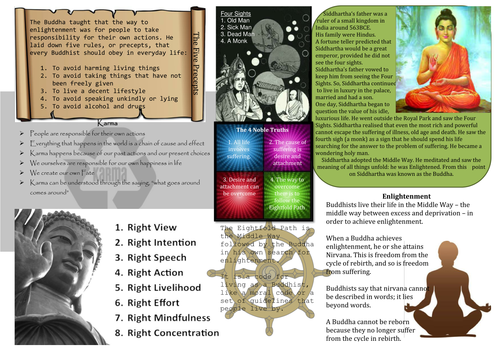 Buddhism Learning Mat Revision Sheet | Teaching Resources