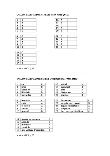 French 'Faux Amis' Call My Bluff Quiz 1 | Teaching Resources