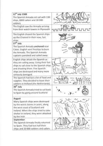 What happened to the Spanish Armada by timkajones - Teaching Resources ...