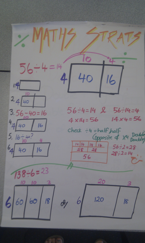 Times Tables and Division Strategies - student sheet and poster ...