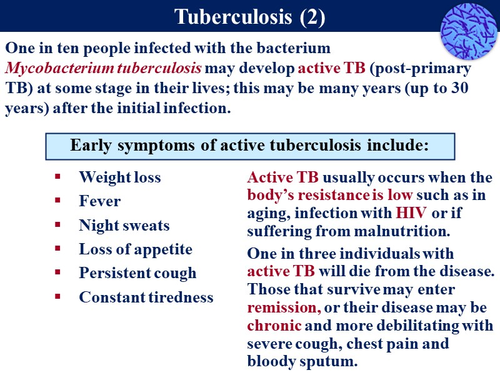 BioA_4.1.1 Pathogens - Tuberculosis (TB) | Teaching Resources