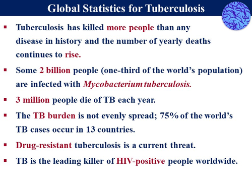 BioA_4.1.1 Pathogens - Tuberculosis (TB) | Teaching Resources