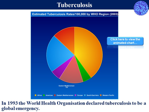BioA_4.1.1 Pathogens - Tuberculosis (TB) | Teaching Resources