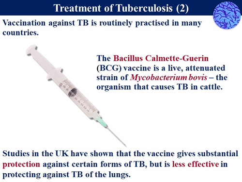 BioA_4.1.1 Pathogens - Tuberculosis (TB) | Teaching Resources