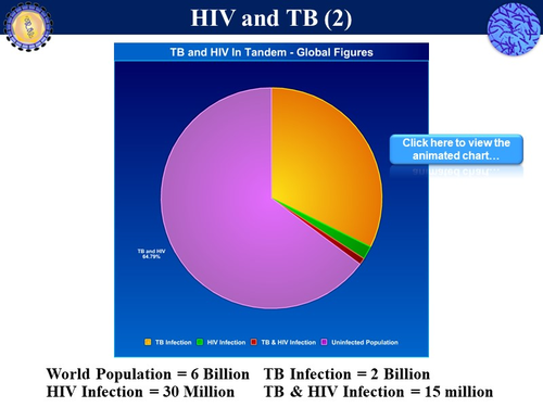 BioA_4.1.1 Pathogens - Tuberculosis (TB) | Teaching Resources